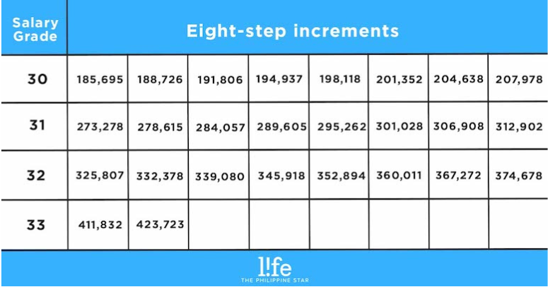 Usapang suweldo: How much do presidential advisers, spokespersons, and ...
